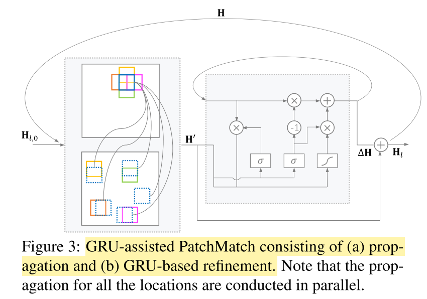 CoCosNet v2论文解读-CSDN博客