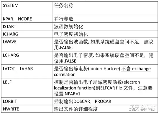 【VASP】INCAR文件（详解）_incar文件ibrion-CSDN博客
