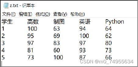 Python随机生成成绩_随机为这5名学生生成分数,范围是20-100-CSDN博客