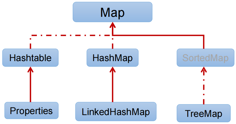 Java中的集合java集合怎么写 Csdn博客 
