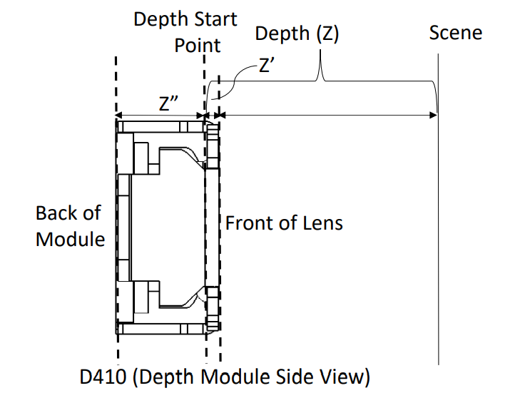 Intel RealSense 相机深度起始点说明_intel real sense d35i-CSDN博客