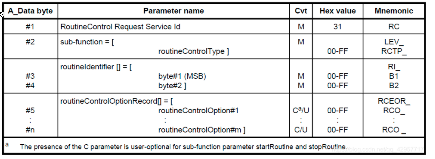 【UDS】0x10 service of ISO14229 - Programmer Sought