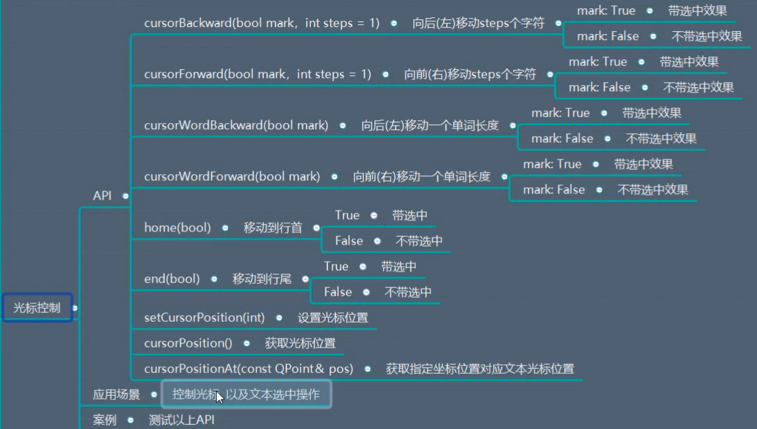 QLineEdit-----文本修改状态_qlineedit 如何判断文字改变了-CSDN博客