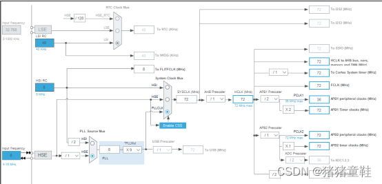 STM32DMA学习记录_stm32 dma pfctrl-CSDN博客