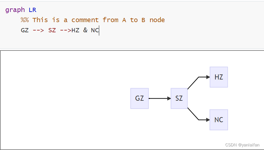 Mermaid---Text-based diagram tool_mermaid comment-CSDN博客