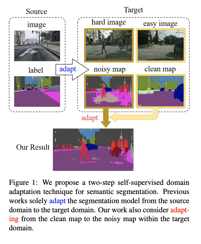 Unsupervised Intra-domain Adaptation for Semantic Segmentation through Self-Supervision-CSDN博客