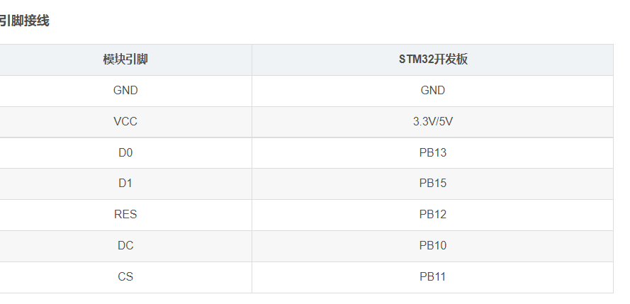 Stm32基于spi接口的oled数据显示spi控制oled的原理 Csdn博客