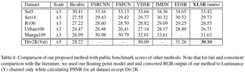 【论文阅读笔记】Extremely Lightweight Quantization Robust Real-Time Single-Image Super Resolution for ...