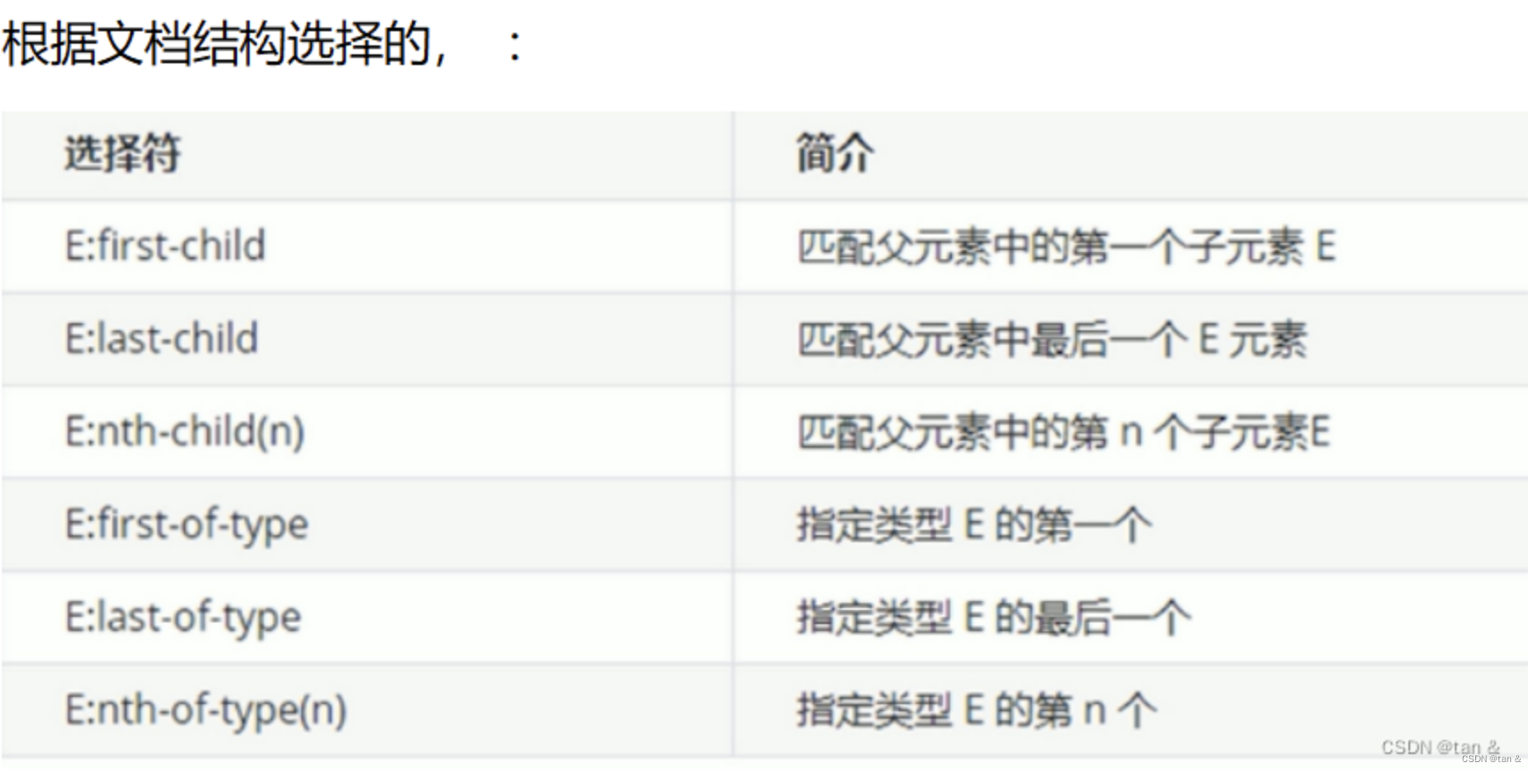 选择器 Csdn博客