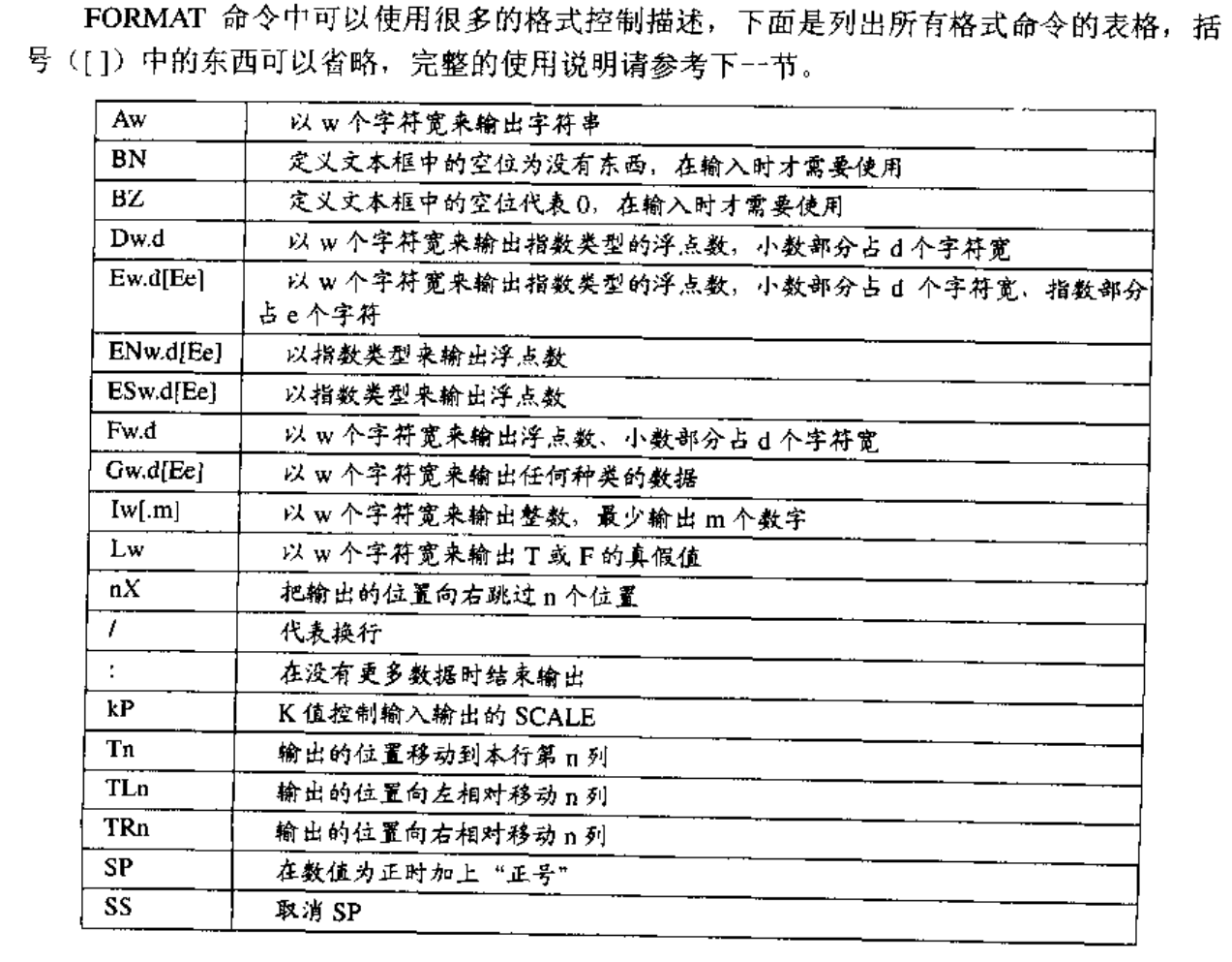 《Fortran95程序设计》（彭国伦）_fortran95程序设计源码-CSDN博客