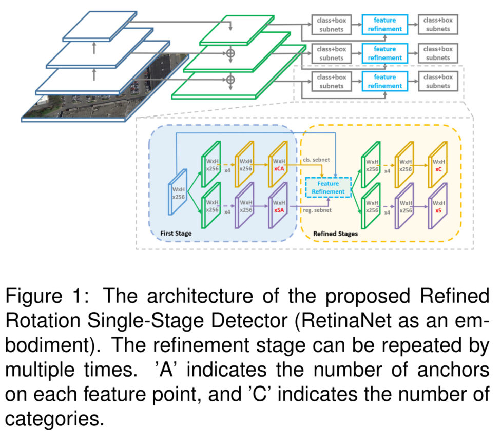 【论文阅读】R3Det-CSDN博客