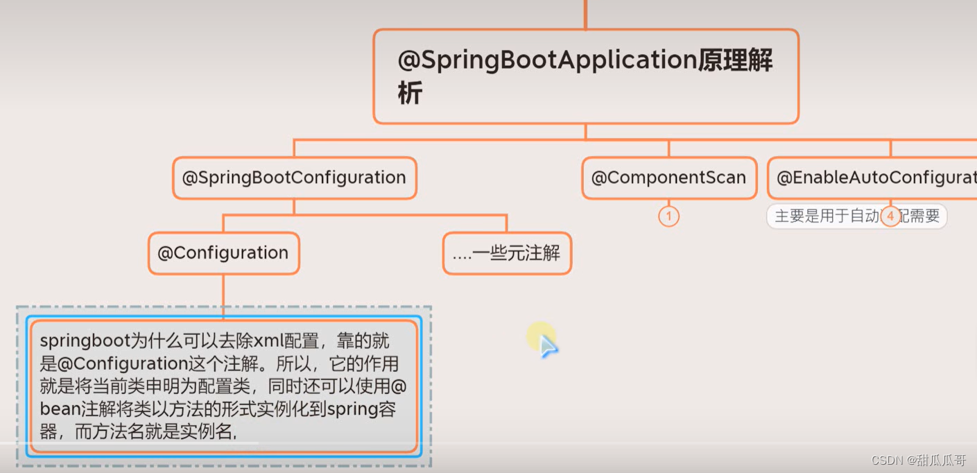 SpringBoot的启动机制_springboot启动机制-CSDN博客