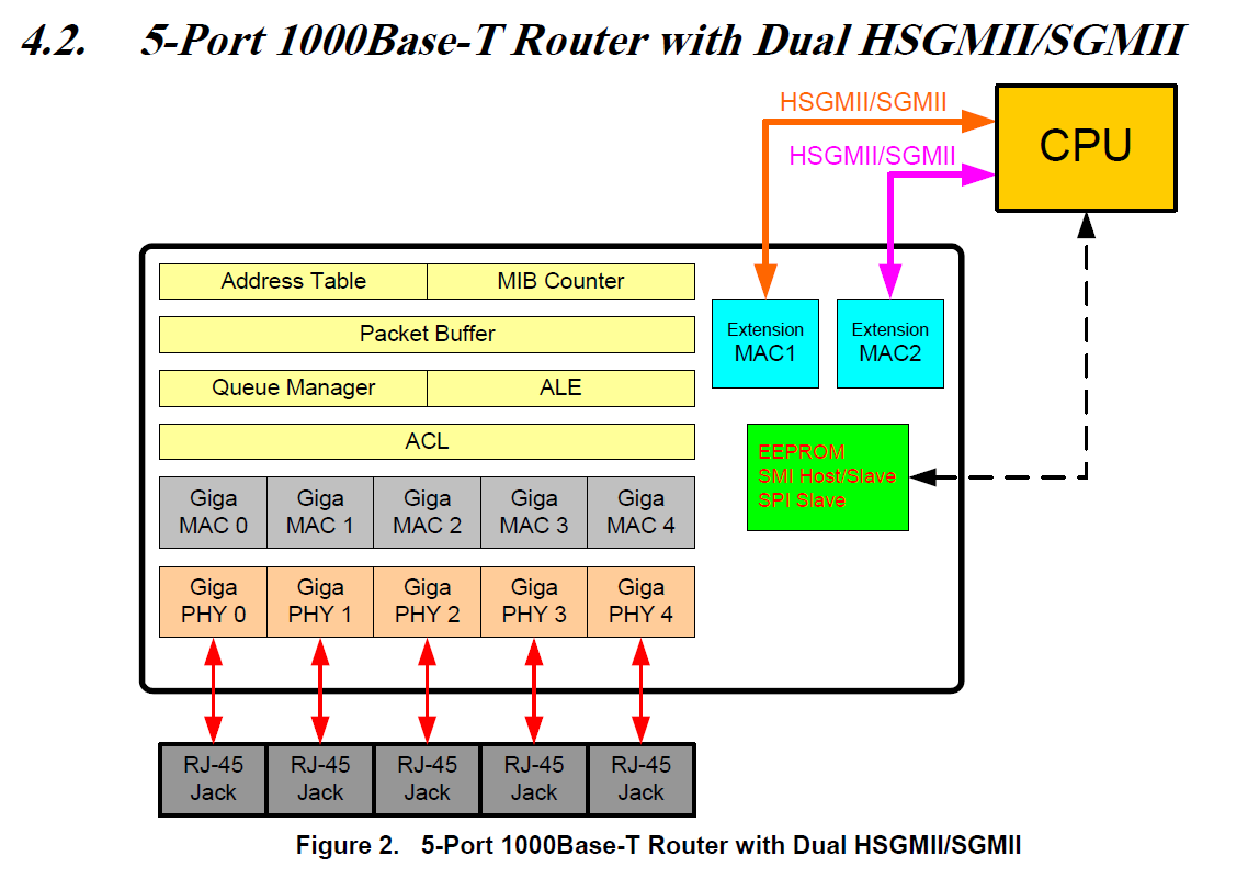 RTL8367SC单芯片做千兆2光5电-CSDN博客
