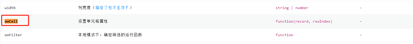 React antd Table 实现单元格点击 表头斜线分组等功能_antd table表头斜线-CSDN博客