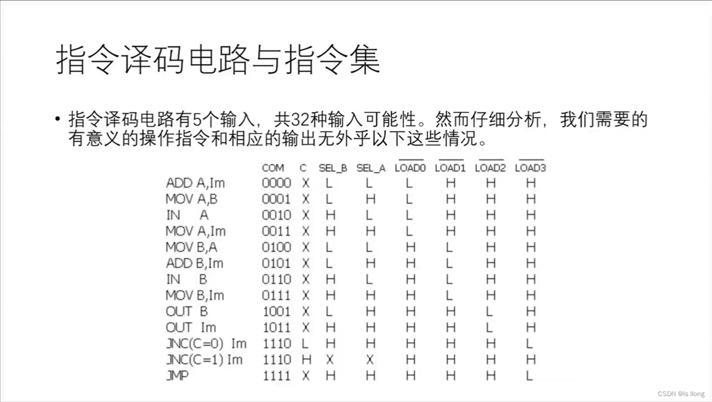 自制TD_4指令集的四位的软核单周期cpu_td4 cpu-CSDN博客