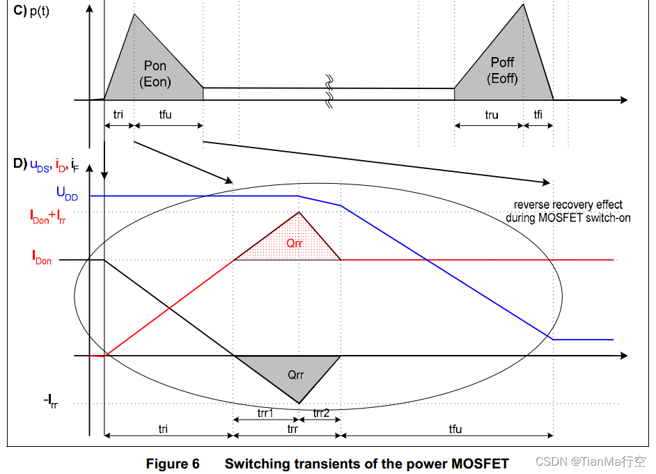 infineon计算MOSFET开关损耗_英飞凌mos损耗计算-CSDN博客