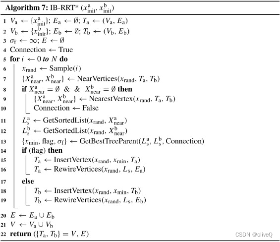 总结—快速随机探索树的发展_strub m p,gammell j d. advanced bit* ( abit* ) : s-CSDN博客
