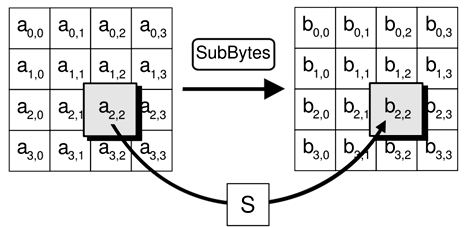【AES图像加解密】基于AES图像加解密算法的MATLAB仿真_aes加密图片-CSDN博客