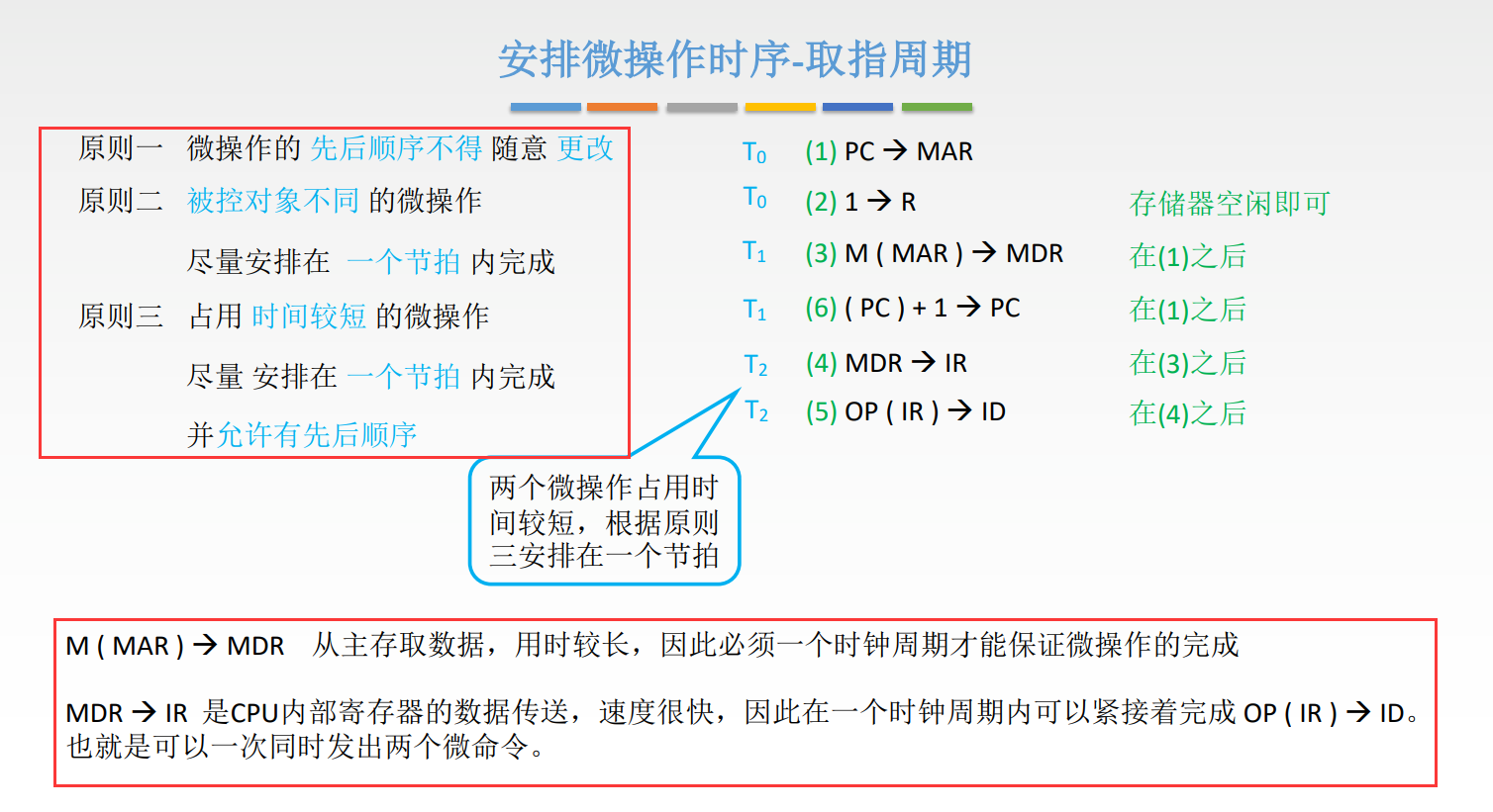 中央处理器（CPU）—— 控制器的功能和基本原理（硬布线控制器（CU））_cu214控制器-CSDN博客