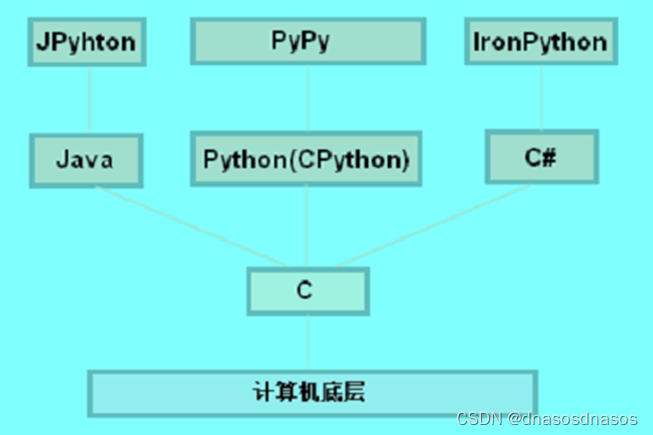 Python知识点整理boring用法python Csdn博客 6524