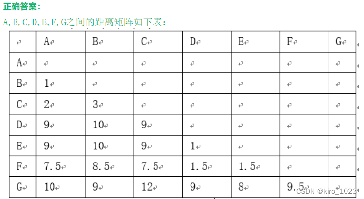 《数据处理与知识发现》作业 复习用假设所分析的数据包括属性年龄它在数据集中的值以递增次序依次为共27个1315 Csdn博客