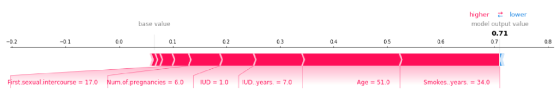 SHAP：解释模型预测的通用方法_shap方法-CSDN博客