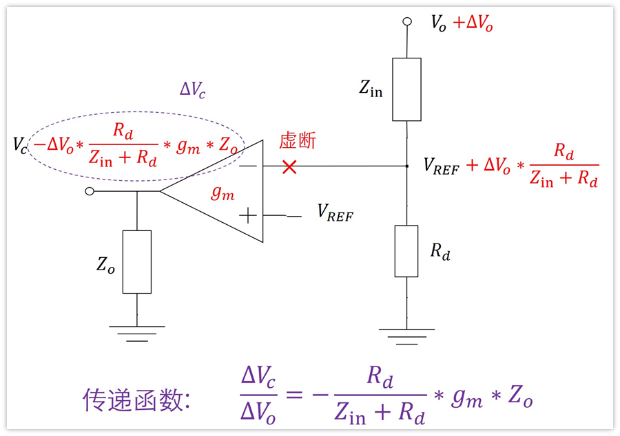 开关电源环路学习笔记（4）-两种误差放大器的传递函数_buck 补偿环路gc(s)-CSDN博客