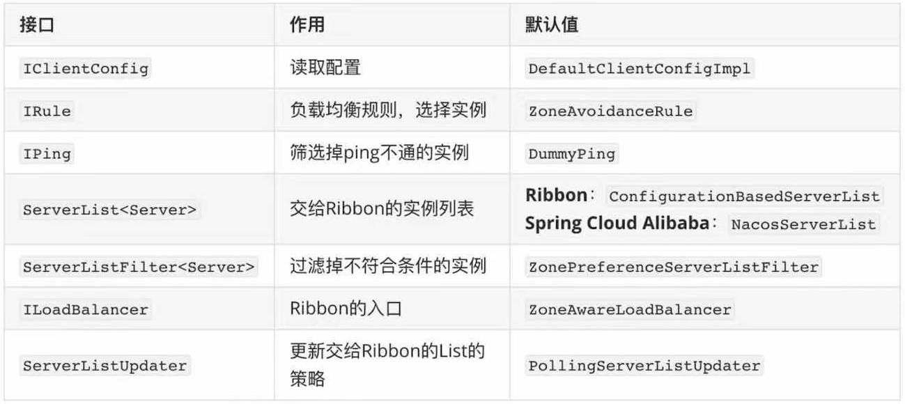 SpringCloud Alibaba 微服务 — 负载均衡_springcloudalibaba负载均衡-CSDN博客