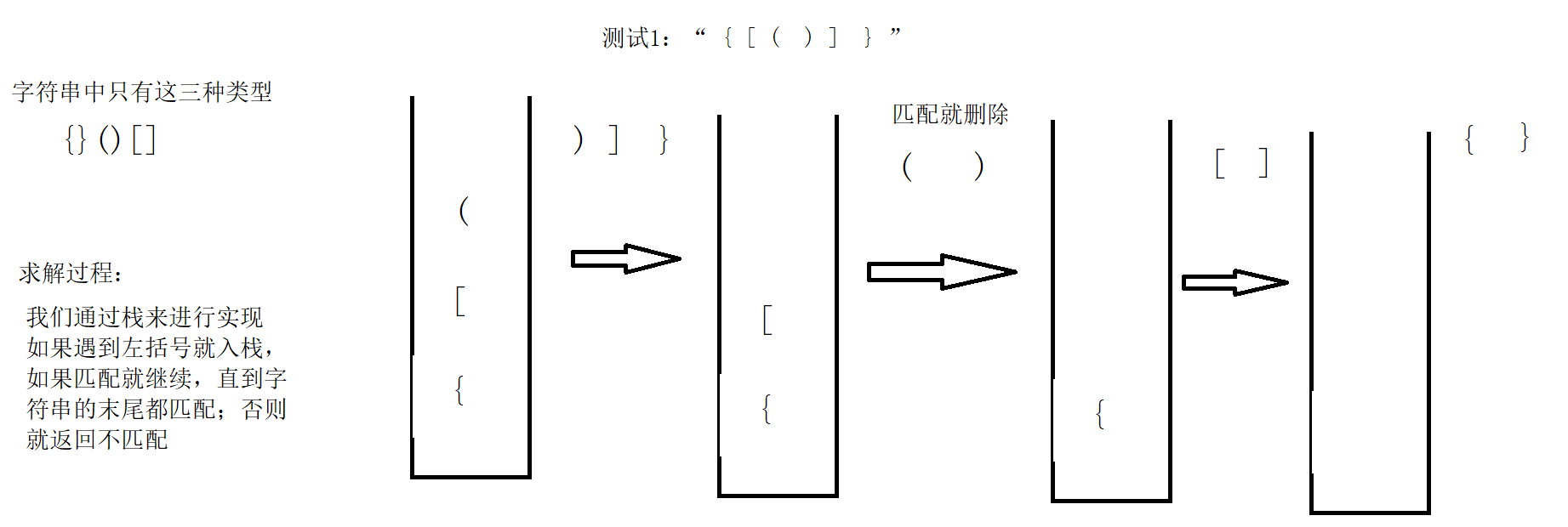 栈和队列的进阶_上面代码中的(rear 1) % size什么意思-CSDN博客