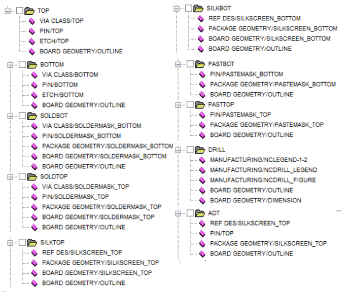 Allegro的使用与pcb绘制allegro教程 Csdn博客