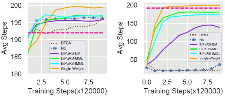 强化学习论文精度(2)Learning to utilize shaping rewards: A new approach of reward shaping-CSDN博客