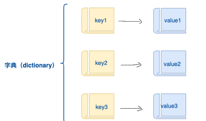 python入门学习03day_二值子序列-CSDN博客