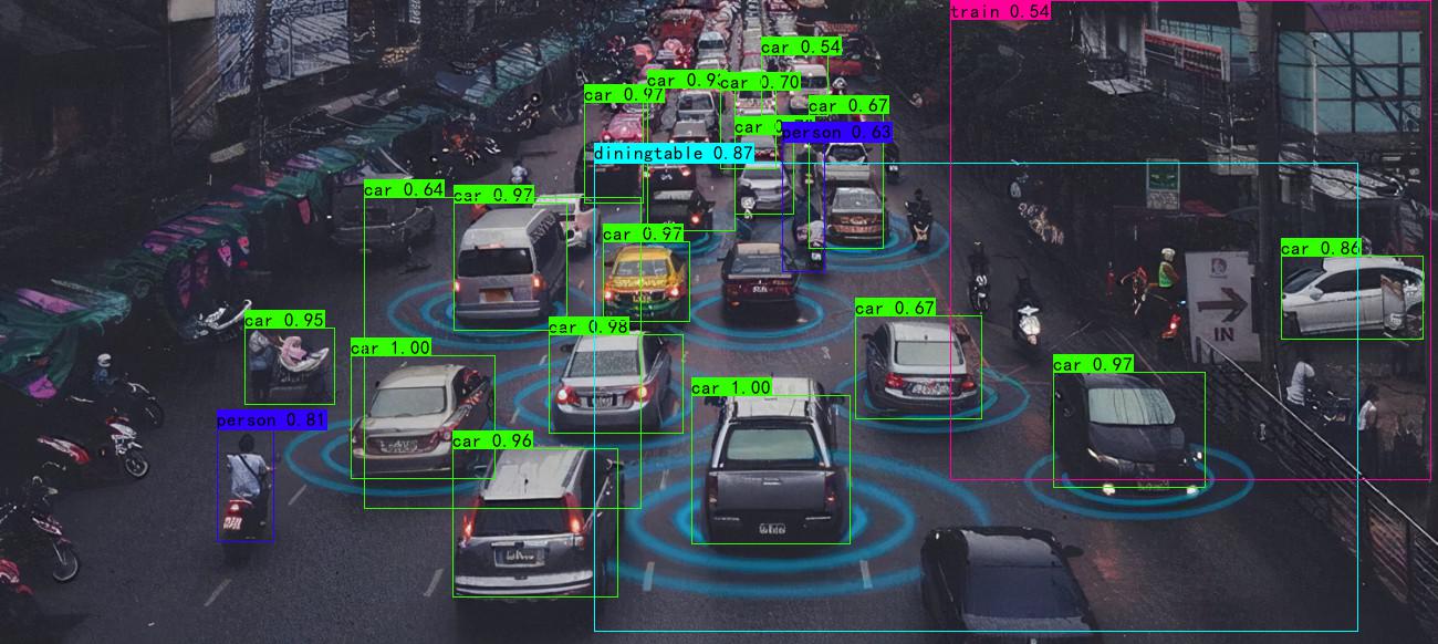 RCNN学习笔记——第三篇: 实现FRCNN网络训练、评价与预测(附全部源码)_frcnn.py+predict.py-CSDN博客