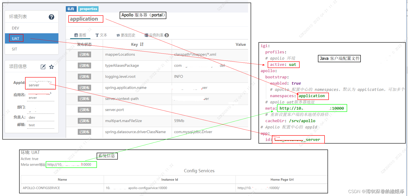 Apollo配置中心_apollo server.properties-CSDN博客