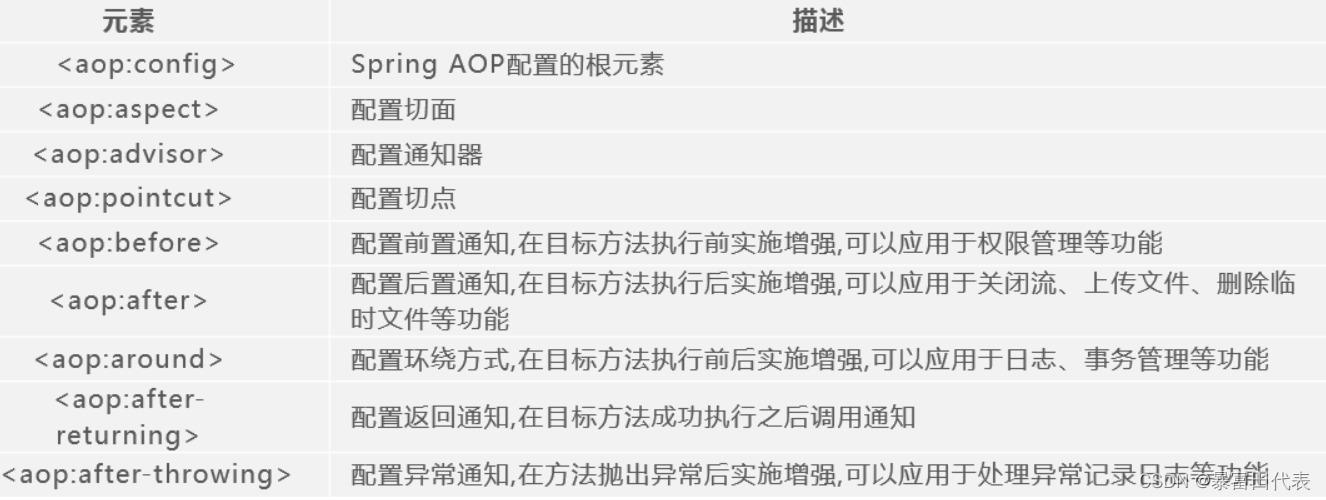Spring Aop Csdn博客