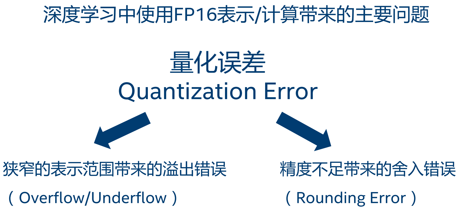 TensorRT debug及FP16浮点数溢出问题分析_tensorrt fp16溢出-CSDN博客