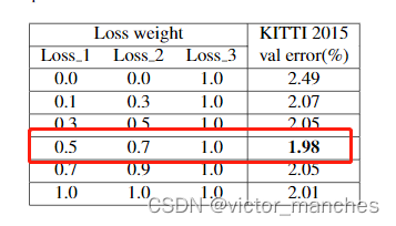 3D双目感知深度估计之PSMNet解读_基于双目相机深度估计算法-CSDN博客