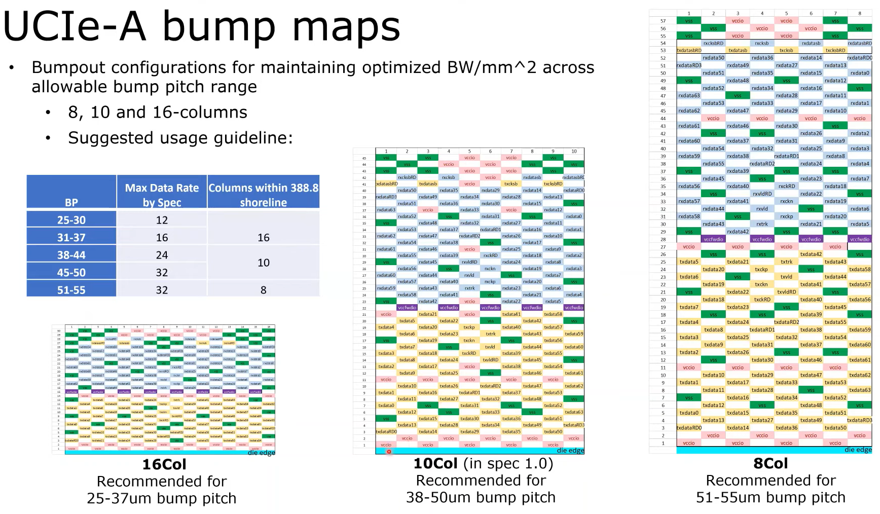 UCIe技术——概览索引-CSDN博客