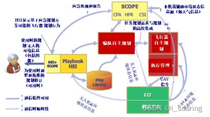 美国DARPA国防部高级研究计划局CommEx和CODE项目调研-CSDN博客