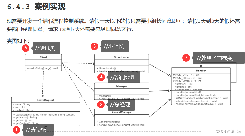 设计模式:责任链模式 详解源 码的博客 Csdn博客