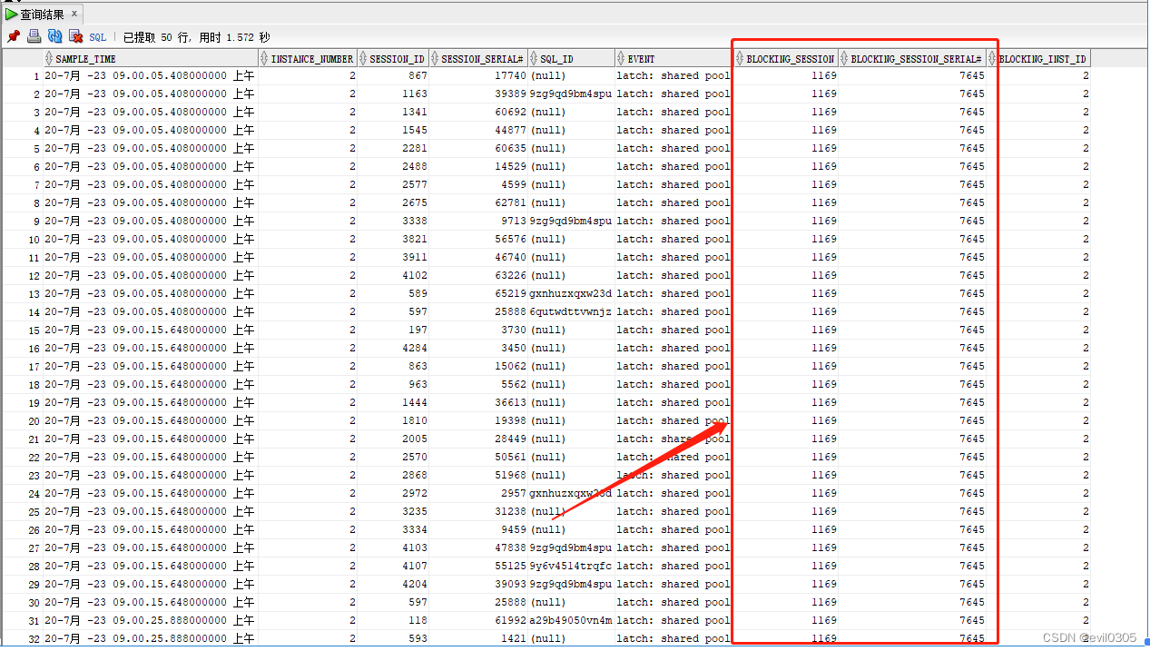 latch: shared pool等待事件排查-CSDN博客