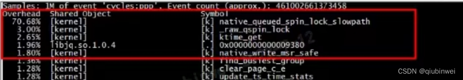 perf分析工具_perf数据怎么看-CSDN博客