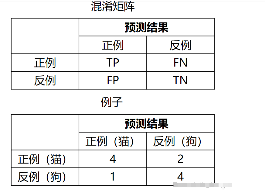 语义分割评价指标及混淆矩阵(代码)语义分割多分类混淆矩阵是否包含背景类 Csdn博客