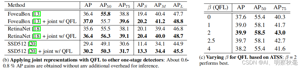 目标检测之GFL-CSDN博客