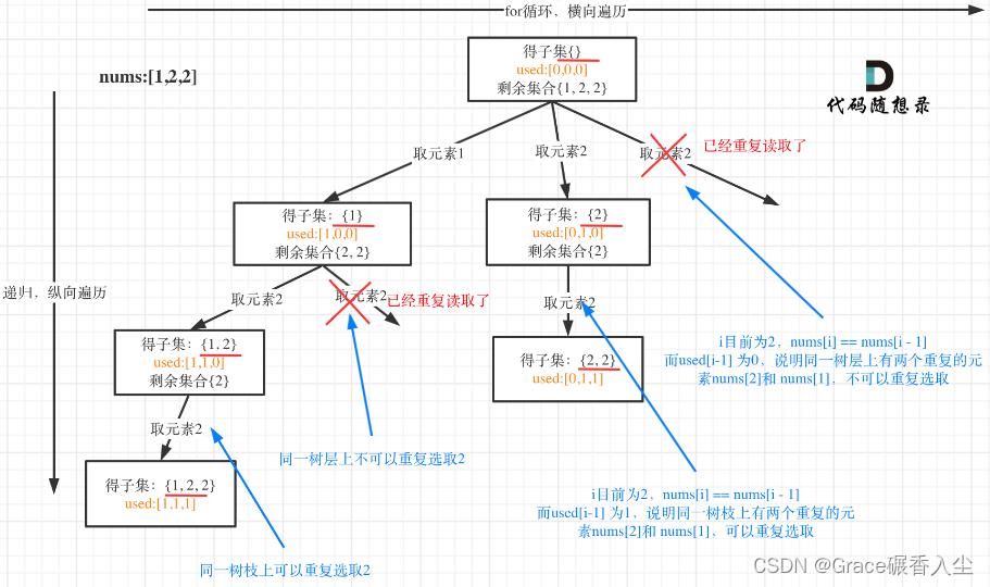 Day28——回溯法力扣打卡-CSDN博客