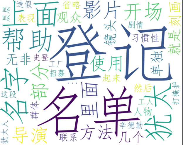 Mongodb 实战(一)基于pymongo的电影影评分析 对数据结果进行可视化展示以及分析 评论词云 分时间段分析「已注销」的博客 Csdn博客 0418