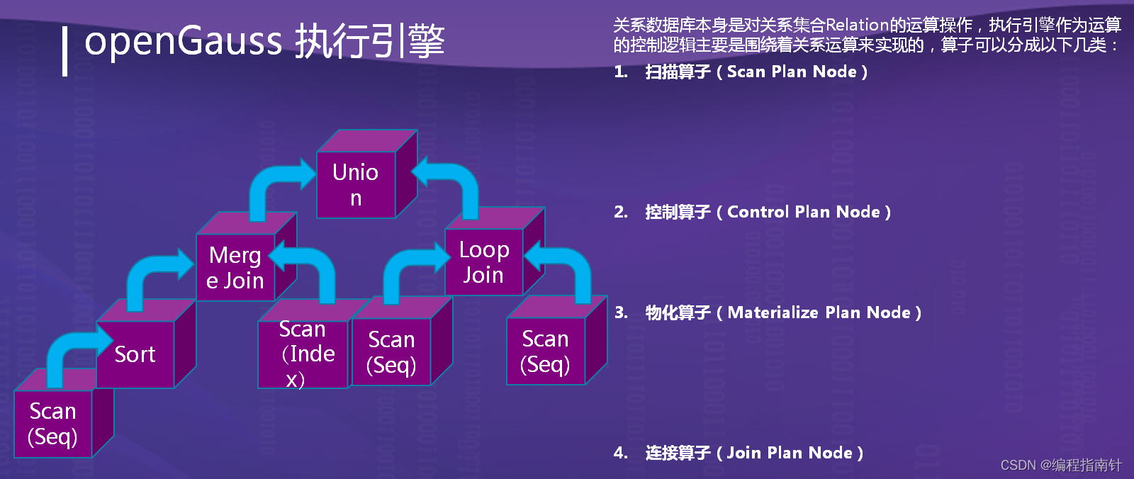 第一章 openGaussDB数据库介绍_openguss数据库-CSDN博客