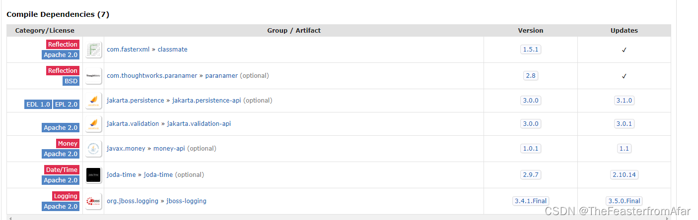 Java注解校验参数及JSR-303，JSR-380区别_jsr380 jsr303-CSDN博客