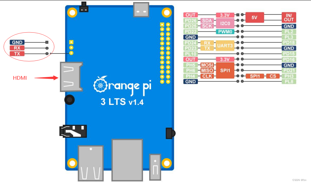 【详细教程】orange_pi3(H6)香橙派玩转NAS_香橙派做nas-CSDN博客