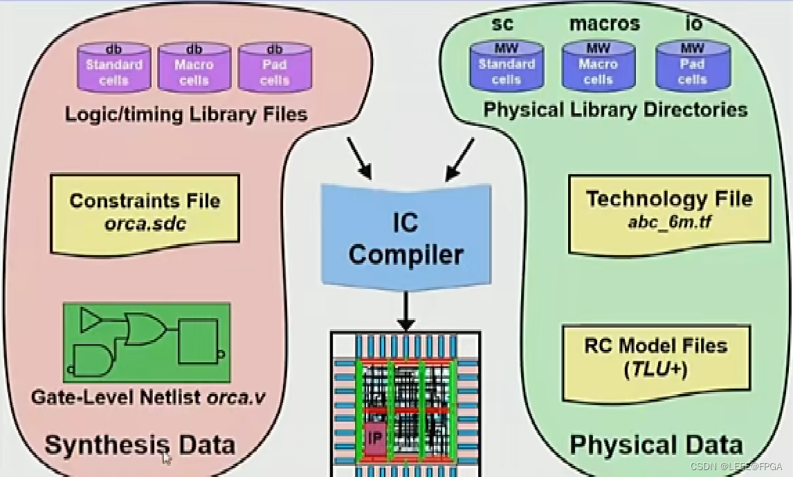 Synopsys ICC学习（1）_icc synopsys-CSDN博客
